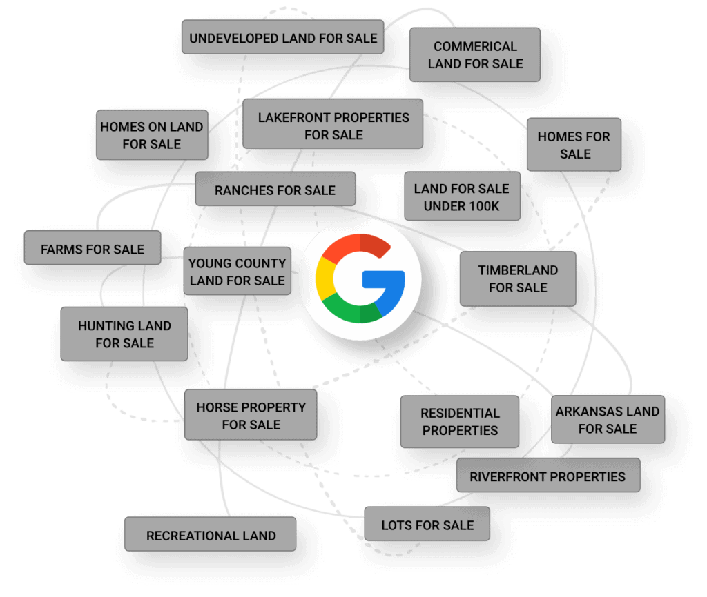 Land Brokerage Websites for Modern Land Brokers | REALSTACK